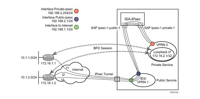 Bi-Directional Forwarding Detection